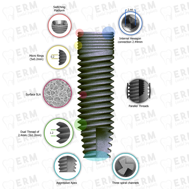 Classic Implant - ERM Dental Implants